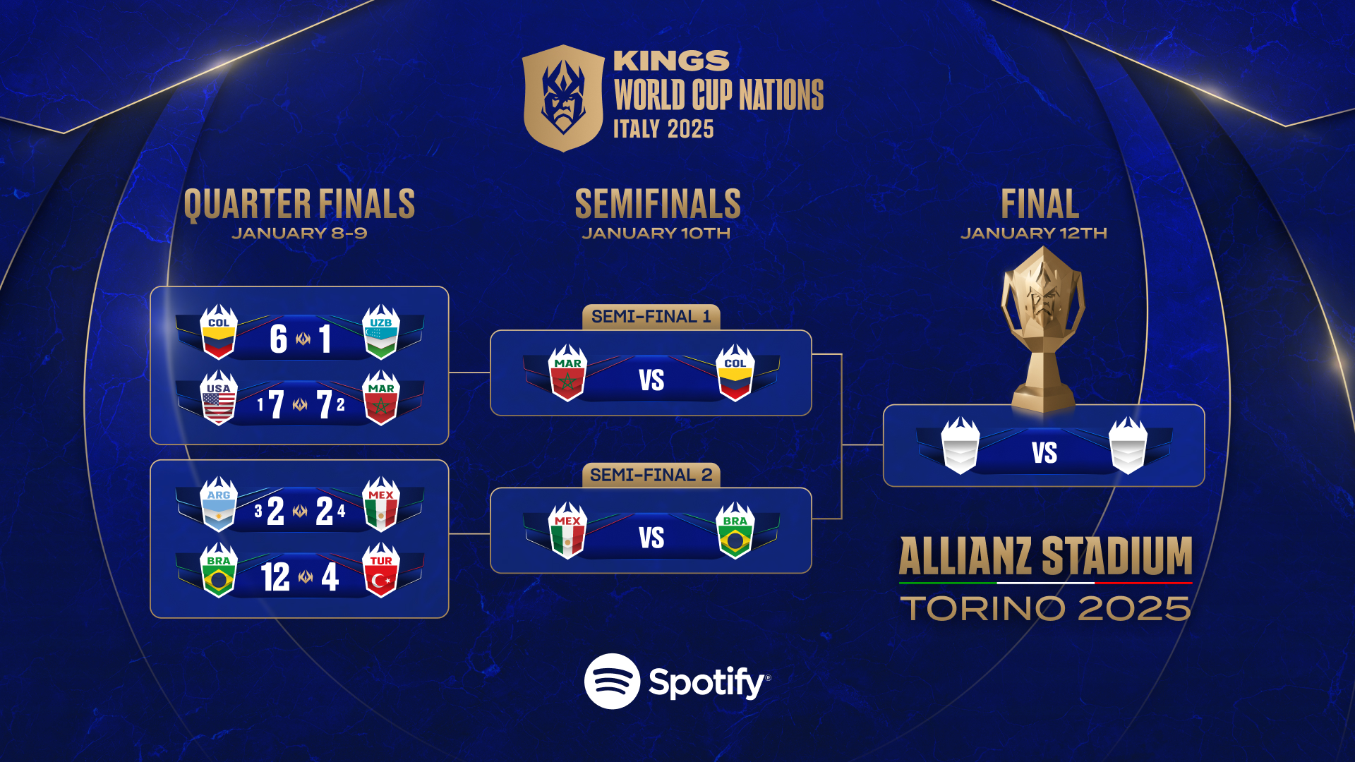 Schedules for all the Kings World Cup Nations playoffs | Kings League Spain