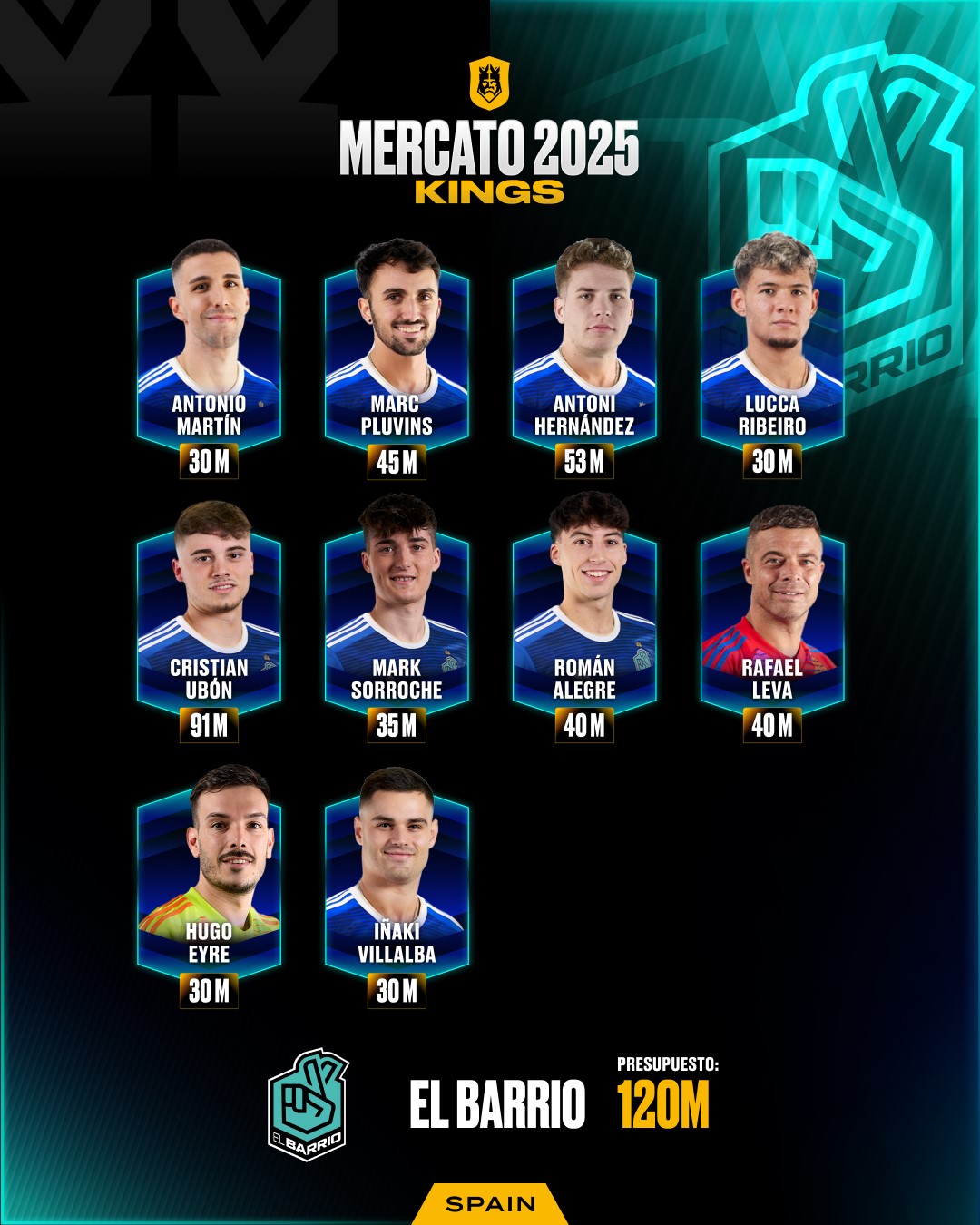 Mercato 2025: Plantillas finales de la Kings League para el Split 5 ...