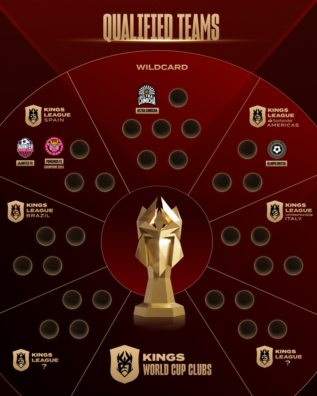 Ilyas Elmaliki announces his team for KWC Clubs 2025 | Kings World Cup Clubs