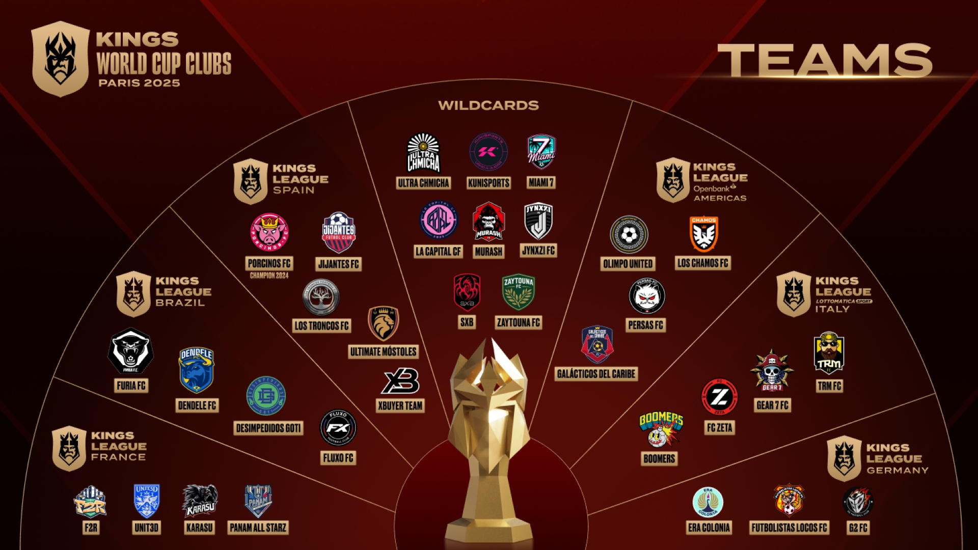 SHoNgxBoNg and GIMS join the Kings World Cup Clubs 2025 | Kings World ...