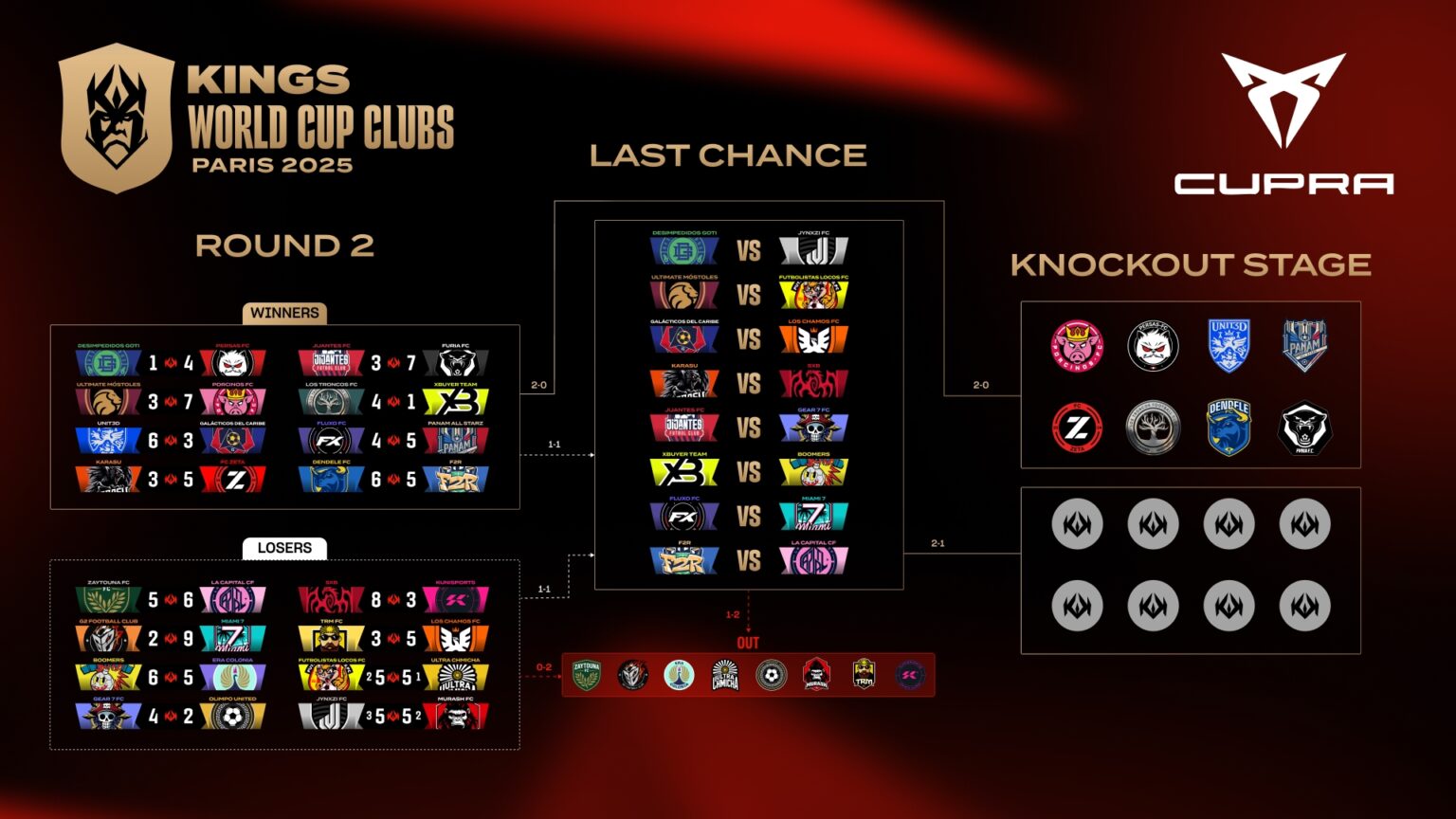 Kings World Cup Clubs 2025 Round of 16 Draw: The Path to the Final Is ...